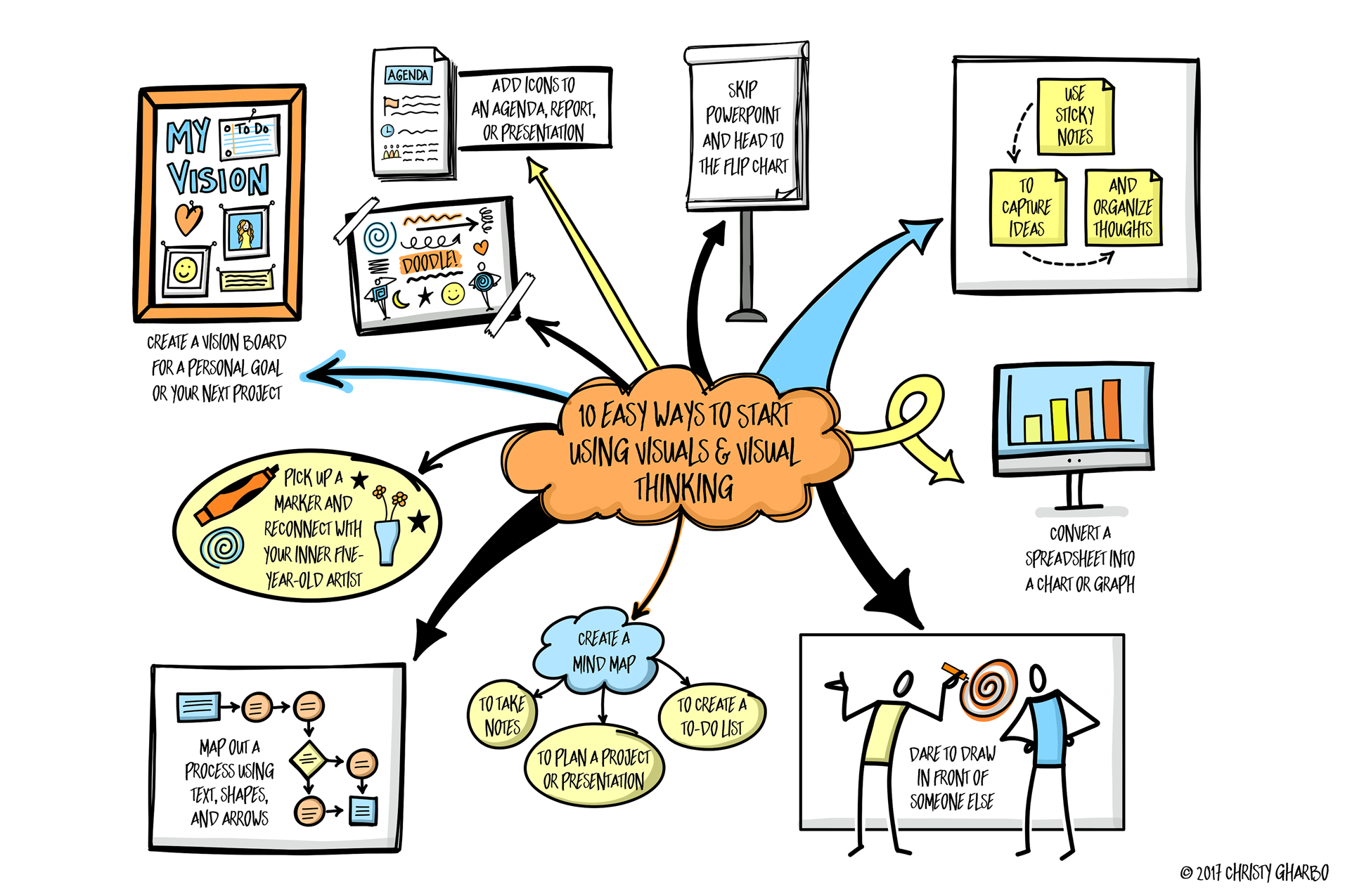 10-Easy-Ways-to-Use-Visuals-web – Christy Gharbo, Founder, Graphic ...