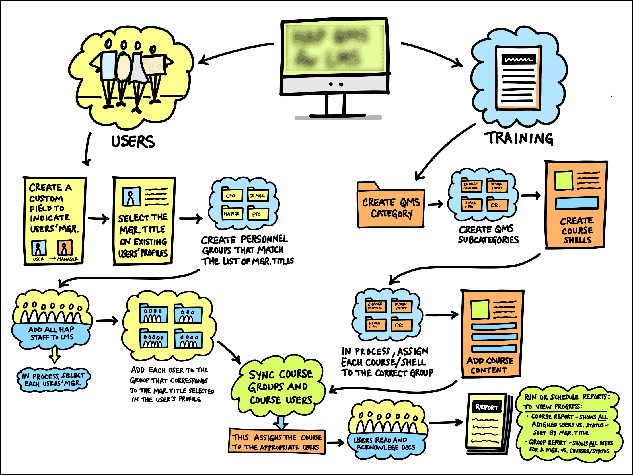 LMS-Map – Christy Gharbo, Founder, Graphic Facilitator, and Certified ...