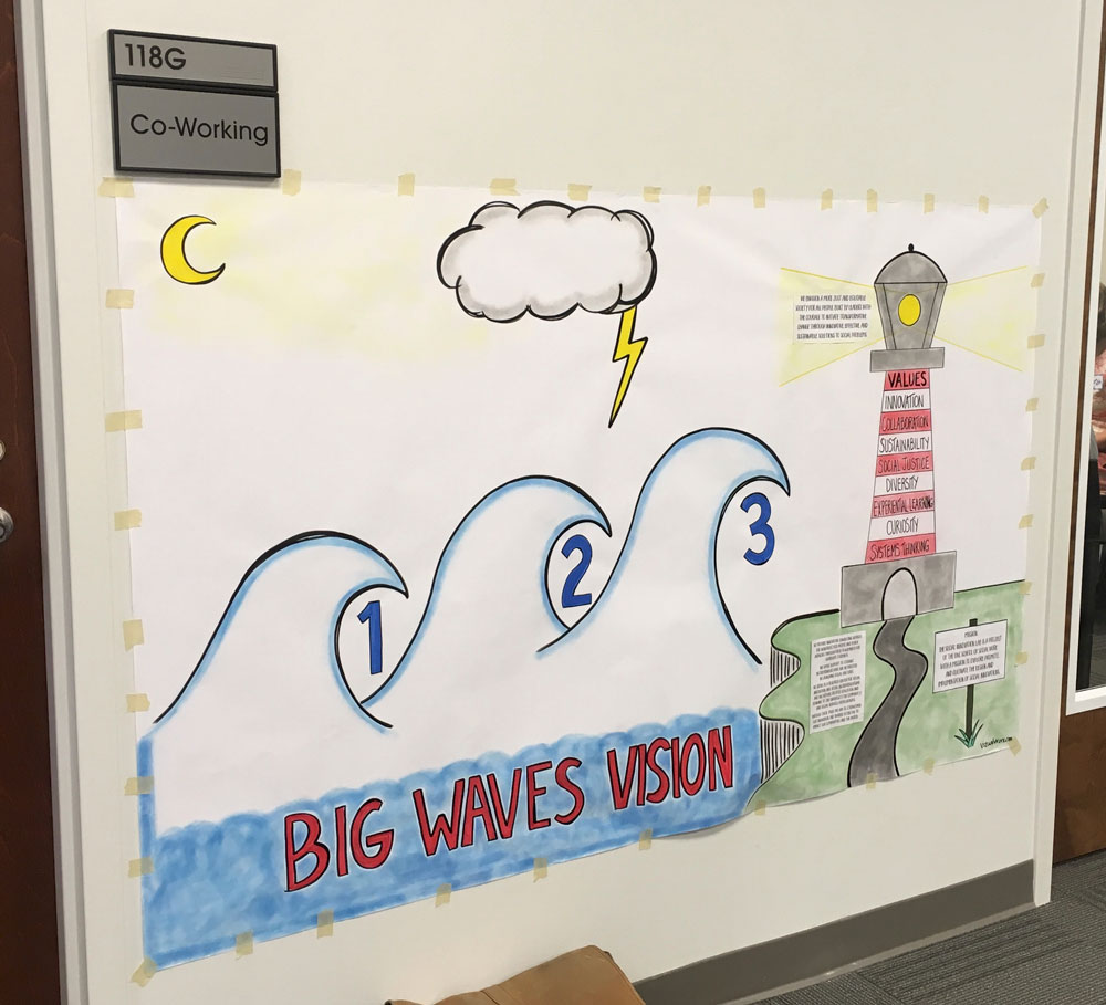 Big Waves Vision on Wall – Christy Gharbo, Founder, Graphic Facilitator ...