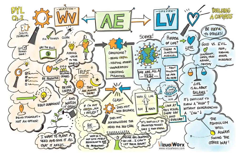 DYL Workview vs. Lifeview – Christy Gharbo, Founder, Graphic ...