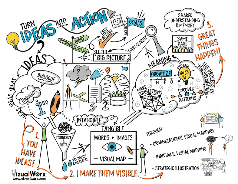 What I Do – Christy Gharbo, Founder, Graphic Facilitator, and Certified ...